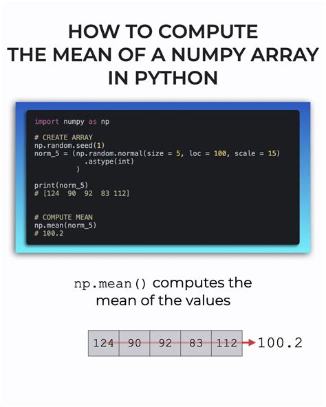 Data Datascience Dataanalytics Python Machinelearning Joshua Ebner