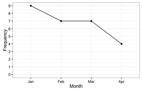 Plot Drawing A Dotplot In R Stack Overflow