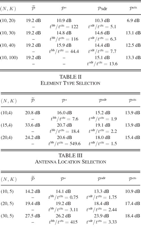 Figure 1 From Antenna Selection For Array Synthesis Problems Semantic Scholar