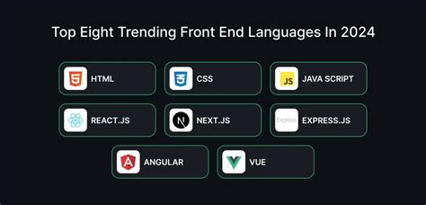 Top Most Popular Front End Languages Frameworks In