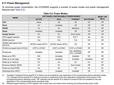 Cc2340r5 Q1 How Can We Ensure The Mcu Is In Standby Mode In