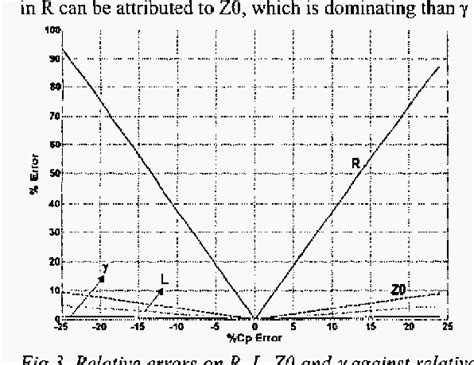 Figure 3 From Accurate Broadband Parameter Extraction Methodology For S