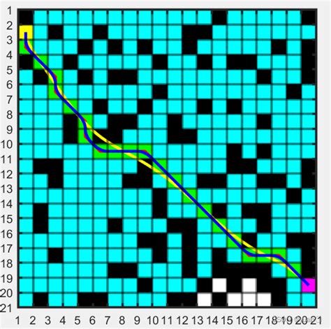 自动驾驶路径规划Dijkstra算法 dijkstra路径规划 CSDN博客