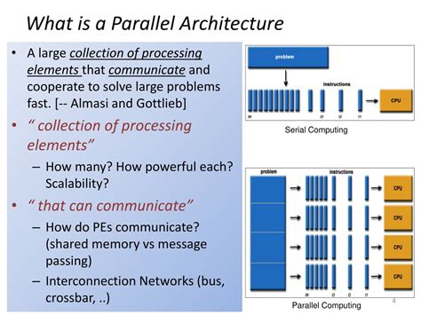 Ppt Evolution Of Multiprocessor System On Chip Mpsoc Technology Powerpoint Presentation Id