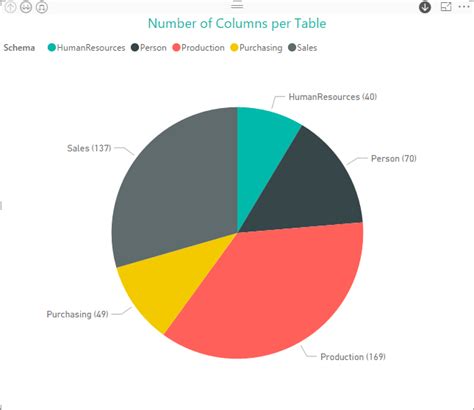 Using Power Bi Desktop To Visualize Sql Server Metadata Simple Talk