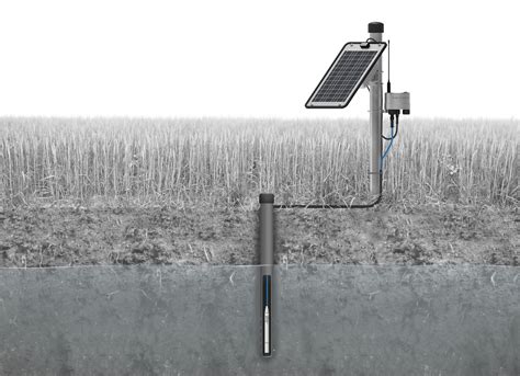 Groundwater Monitoring Nexsens