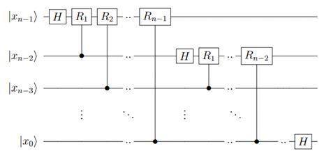 Quantum Fourier Transform A Journey From Fourier Series To Qft By