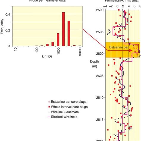 Example Of Geologically Based Reservoir Simulation Models At Four Download Scientific Diagram