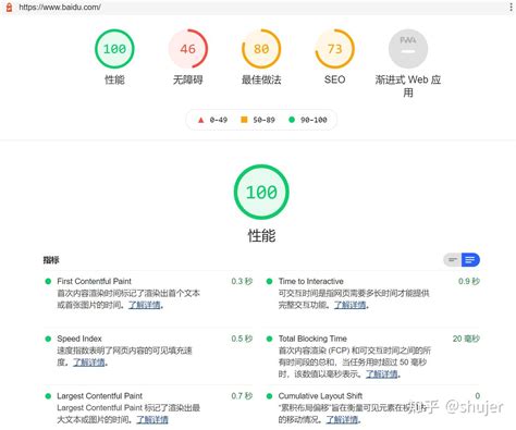 使用 lighthouse 分析前端性能 知乎