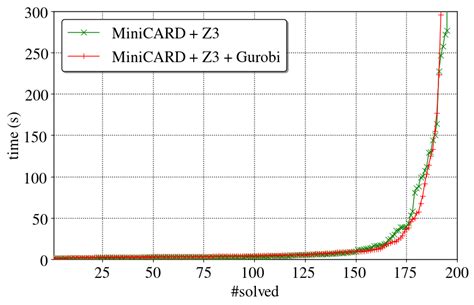 results on checking adversarial robustness of 4 block bnn on mnist