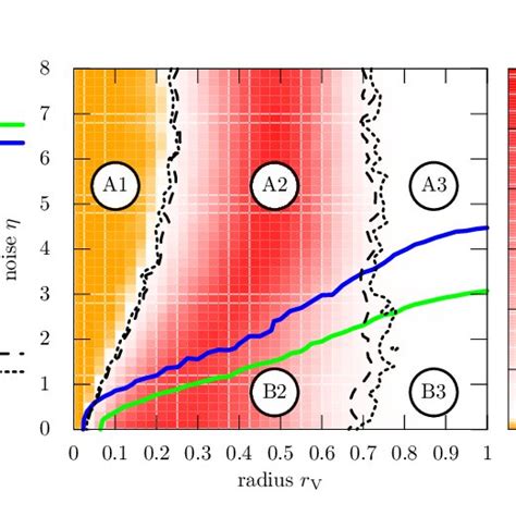 Phase Diagram Of The Vicsek Model With The Labels Of Phases The