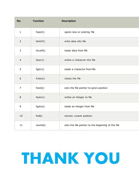 complete c programming presentation pdf