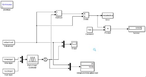 fuzzy logic simulation of short term load forecasting download