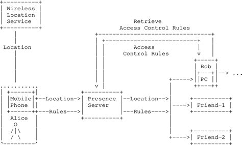 Figure 1 From Internet Engineering Task Force Ietf An Architecture