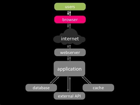beyond profilers tracing node js transactions