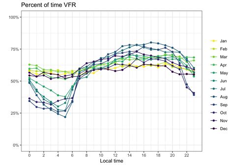 Metar Analysis Incidental Findings