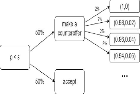 Figure 9 From Policy Updating Methods Of Q Learning For Two Player