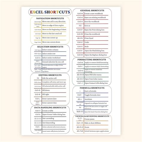 Excel Shortcuts Cheat Sheet Pdf Office Printable Excel Shortcut Reference Desk Decor Excel