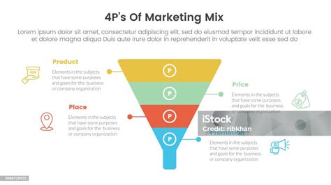 marketing mix 4ps 전략 인포그래픽 중앙에 깔때기 모양 슬라이드 프레젠테이션을 위한 4개 포인트 가격에 대한 스톡