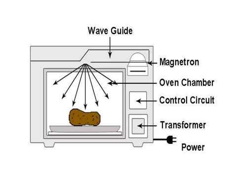 Applications Of Electromagnetic Waves Pptx