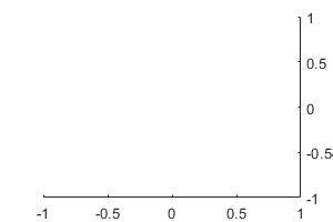 Uiaxes Ui Axes Appearance And Behavior Matlab