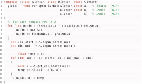 Exploring Data Layout For Sparse Tensor Times Dense Matrix On Gpus Acm Transactions On