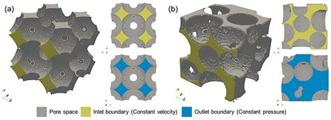 Numerical And Experimental Study Of Fluid Flow And Heat Transfer In