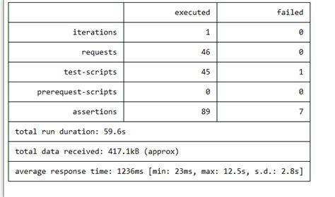 How To Add A Table To An Email With The Build Result Ask A Question