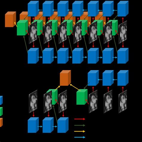Motion Artifact Reduction On The Acdc Dataset With Representative Six