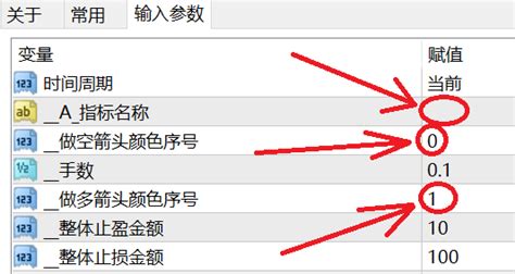 Mt4mt5ea源码下载：【通用型自定义指标ea】【主图箭头】每个箭头收盘都建仓，双向持仓，整体金额止损止盈 中文模块编程，轻松写ea，不难！