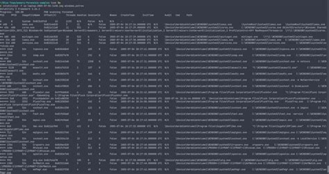 The Art Of Memory Dump Analysis First Steps With Volatility 3