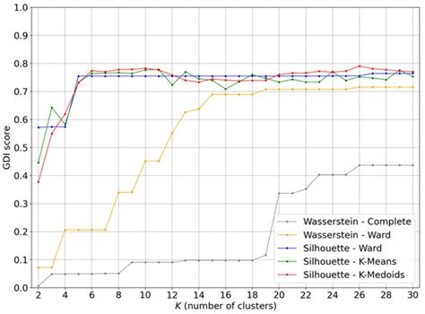 Algorithms Special Issue Machine Learning For Pattern Recognition