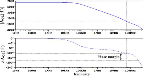 figure 4 from design of a second order delta sigma adc based read write
