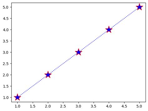 How To Use MatPlot Library In Python Matplotlib GeeksProgramming