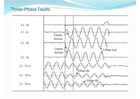 Power System Fault Analysis Ppt