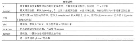 时间序列预测分析方法（一）：相关分析 时间序列互相关系数 csdn博客