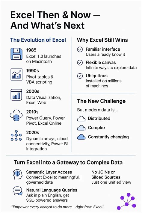 🚀exceled With Ease Big Data Querying Just Got Simpler With Nl On Sql Timbrai