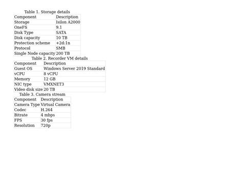 Test Environment Details Configuration Best Practices—dell Storage With Cognyte Symphia Vms