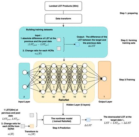 Remote Sensing Special Issue Remote Sensing For Land Surface Temperature And Related