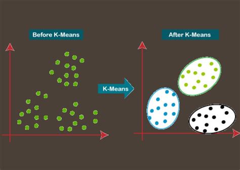 Shobana V On Linkedin Kmeans Clustering Machinelearning