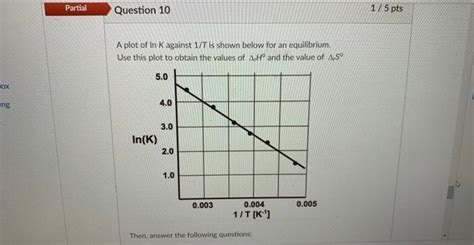Solved A Plot Of In K Against T Is Shown Below For An Chegg Com