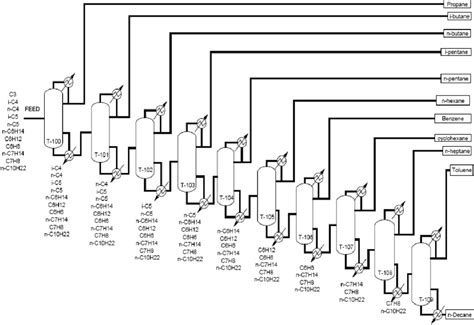 Figure 1 From Optimal Synthesis Of Energy Efficient Distillation Columns Sequence Using Driving