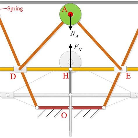 Force Analysis Diagram Of The Pressing Component Download Scientific Diagram
