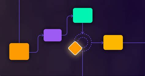 What Is Process Orchestration