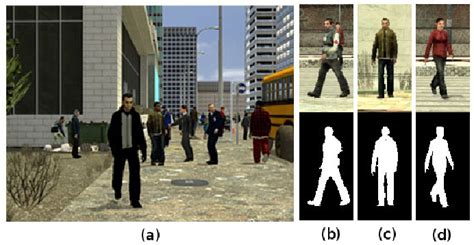 figure 1 from learning a multiview part based model in virtual world