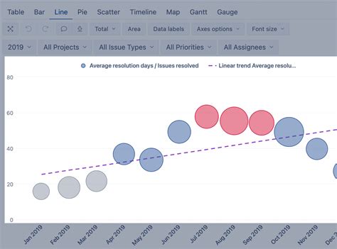 Charts Conditional Formatting