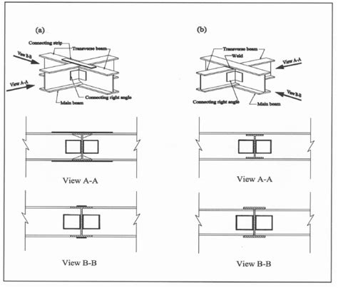 Transverse Beam The Best Picture Of Beam Transverse Beam The Best Picture Of Beam