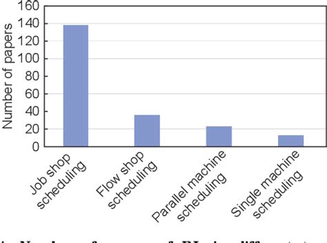 Figure 4 From A Review Of Reinforcement Learning Based Intelligent