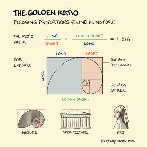 Fibonacci Ratio In Art