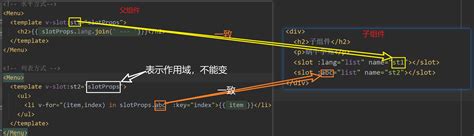 Vue组件中插槽slot的使用vue 孙子组件的slot Csdn博客